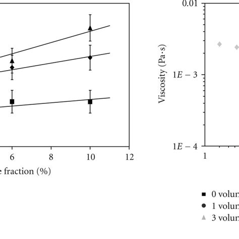 The Normalized Effective Thermal Conductivity Multivolume Fraction And