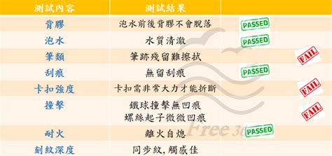 SPC 比利時 樂邁 Lamett 自由村