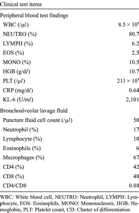 Laboratory Findings At The Onset Of Radiation Re Call Pneumonitis