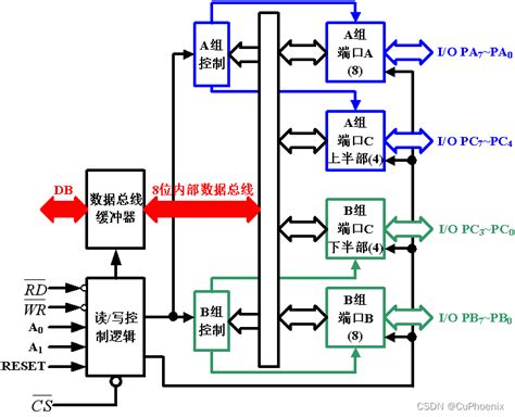 沧海拾昧微机原理并行接口电路8255芯片 8255stb CSDN博客