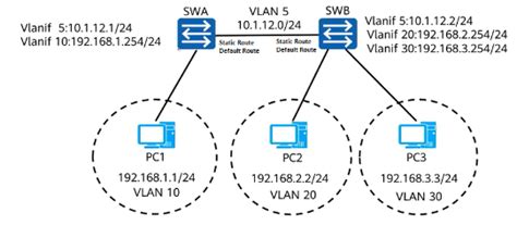 Roteamento IP Resumindo O Roteamento De VLANs RunbookBR