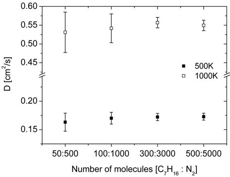 3 Mutual Diffusion Coefficients Of N C7h16n2 Mixtures At 1 Atm For
