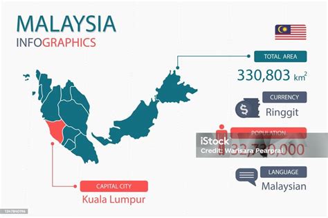 제목의 별도 말레이시아지도 인포 그래픽 요소는 총 영역입니다 통화 모든 인구 언어와이 나라의 수도 벡터 그림입니다 개념에 대한 스톡 벡터 아트 및 기타 이미지 Istock