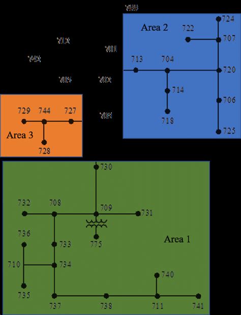 The Clustering Of The Ieee 37 Node Network On The Left Satisfies