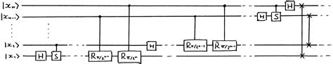 quantum fourier transform cnot
