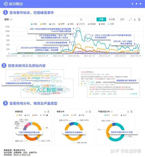 Chatgpt来了不用慌，广告人还有这个神器在手 知乎