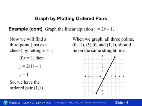112 Graphing Linear Equations In Two Variables Pptx