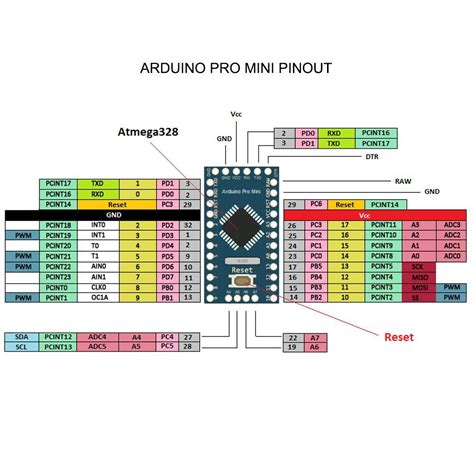 Arduino Pro Mini ATmega328P 3 3V 8MHz Bit Maker Arduinos Módulos