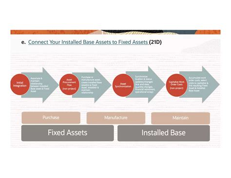Oracle Cloud Maintenance Product Update Pdf