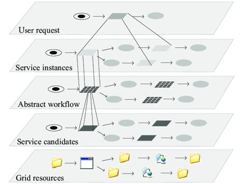 Representation Of The Xml Schema For Gworkflowdl Download Scientific Diagram