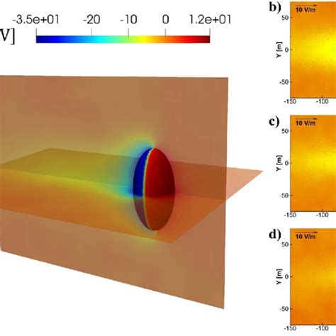 A Shows The Three Dimensional Simulation Result Of The Electric Download Scientific Diagram