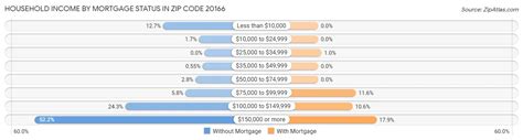 20166 Zip Code Zip Code 20166 Demographics In 2025 Zip Atlas