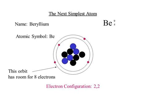 A Visual Representation Of An Atoms Structure