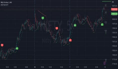 Orb Psar Mtf — Indicator By Gannacademy — Tradingview