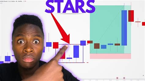 Learn How To Use Morning Star Candlestick Pattern♨️ Youtube