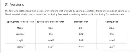 Springboot集成spring data elasticsearch过程详解 编程语言 亿速云
