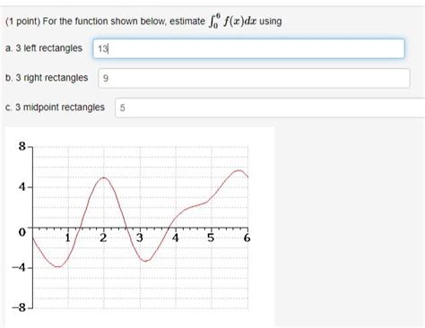 Solved Point For The Function Shown Below Estimate Chegg