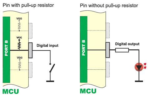 Input Output Ports Mikroe
