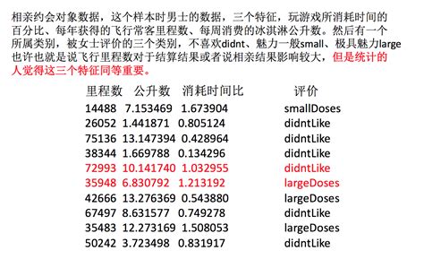 四 特征工程之特征预处理（无量纲化：归一化、标准化） lipu123 博客园