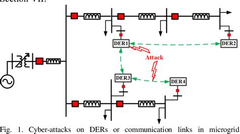 Figure 1 From Resilient And Cybersecure Distributed Control Of Inverter