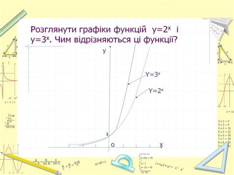 Презентація до уроку алгебри 11 класу «Показникова функція її властивості та грфік