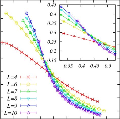 Color Online Temperature Dependence Of The Dimensionless Correlation Download Scientific