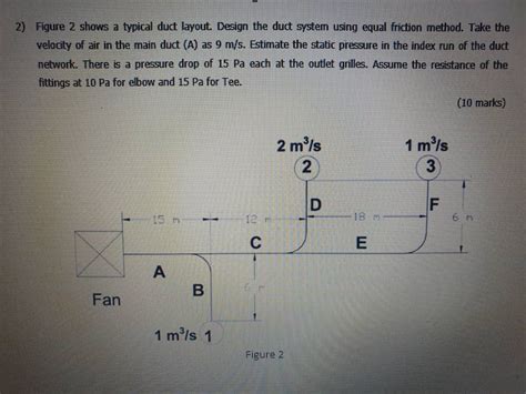 Solved 2 Figure 2 Shows A Typical Duct Layout Design The