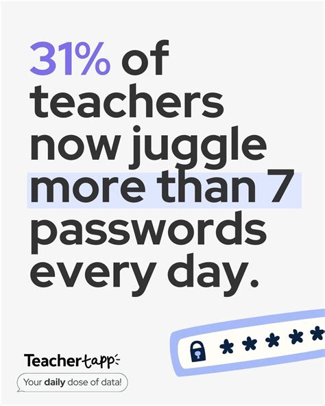 Teachers Struggle With Password Overload And 2fa Teacher Tapp Posted
