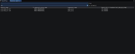 non targeted analysis using lc ms ms dda acquisition — smartpeak