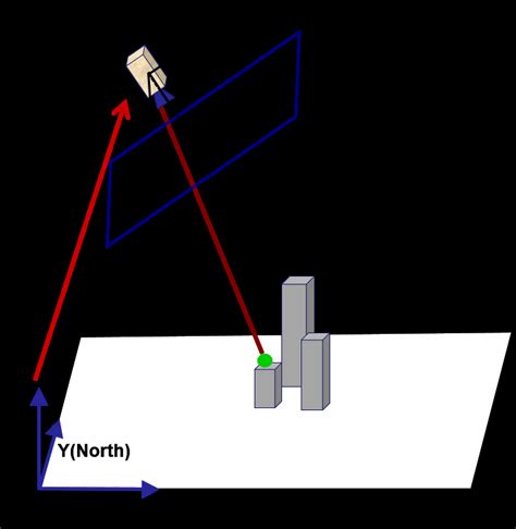 Projection Of A D Scene Onto A D Camera Plane The Calibration Matrix