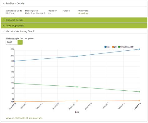 vinsight documentation tracking analyses of your sub blocks
