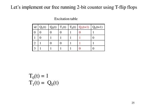 CSE 140 Components And Design Techniques For Digital Systems Ppt