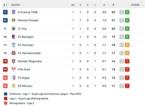 Superliga etapa I play off out Încep să se împartă apele la retrogradare FC U Craiova și
