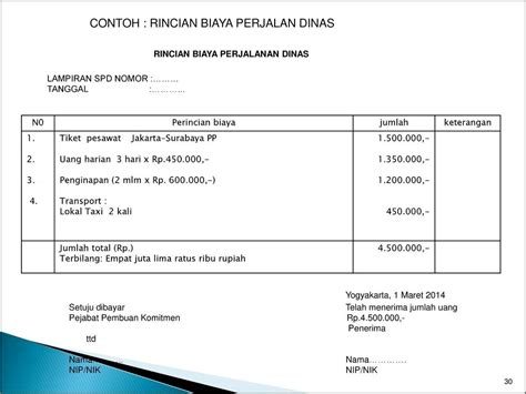 Contoh Surat Pertanggungjawaban Biaya Perjalanan Dinas Surat Dinas
