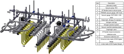 Schematic Of The Cryogenic Vacuum Extraction System Fixed With A Download Scientific Diagram
