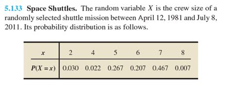 Solved A Find And Interpret The Mean Of The Random Chegg Com