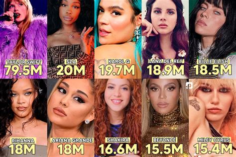 PAN On Twitter Artistas Femininas Mais Ouvidas No Spotify Em 11 De