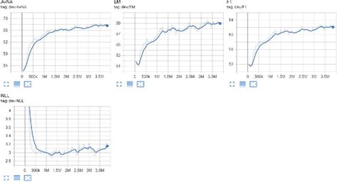 Figure From Invertigation Of Bidaf And Implementation Of Qanet For