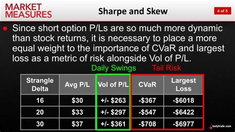 How To Use The Sharpe Ratio Luckbox Magazine