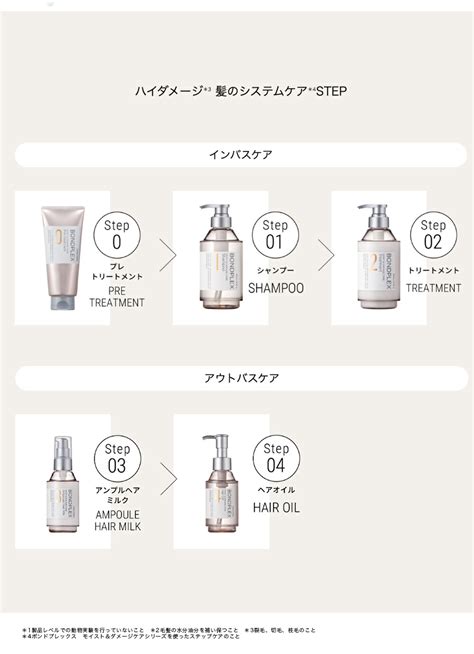 【楽天市場】シャンプー お試し ボンドプレックス モイスト＆ダメージケア シャンプー＆トリートメント1dayトライアル 12ml12ml