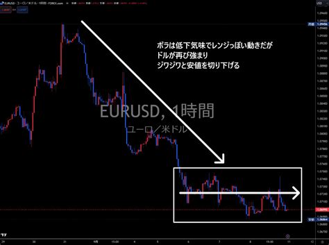 【fx為替相場見通し】「口先介入」では円安ドル高を止められず！ Fx外国為替online