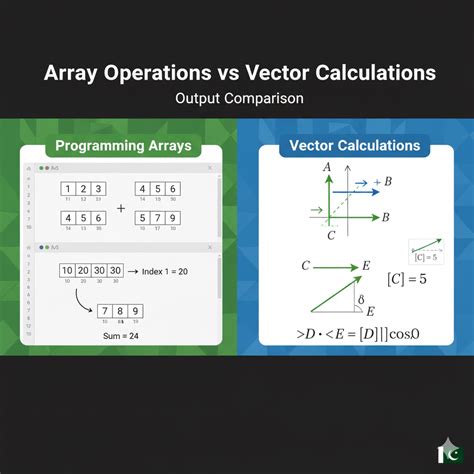 Array Vs Vector Explained For Pakistani Students Zeeshan Ali Blog