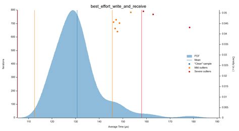 Optimizing Rust Code With Flamegraph And Dhat A Practical Example