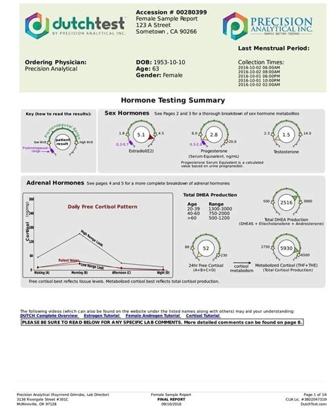Dutch Complete Hormone Test