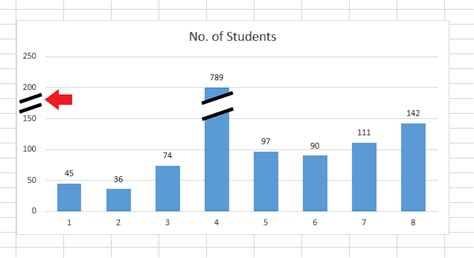 How To Format A Bar Graph With A Break Excel Easy Tutorial