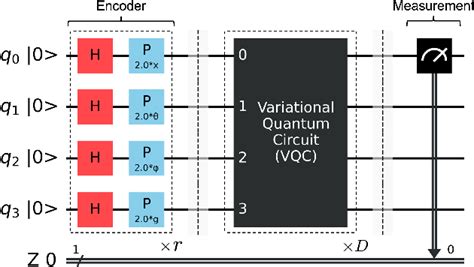 Figure 1 From A Scalable Quantum Non Local Neural Network For Image Classification Semantic