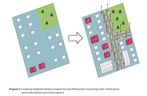 A Citizen S Guide To Density Urban Strategies