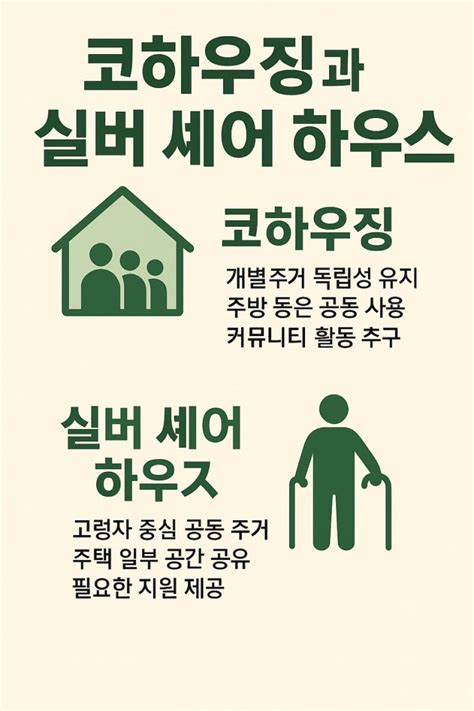 차기정부과제 고령자 주거지‘혼자 사는 노인 어디서 살아야 할까” 네이버 블로그