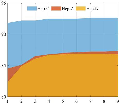 top 1 testing accuracy of dcnet on hep os hep as hep ns hep o hep a