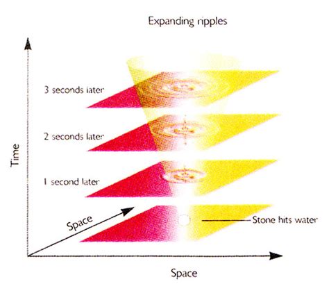 Drawing Light Stephen Hawking A Brief History Of Time” Space